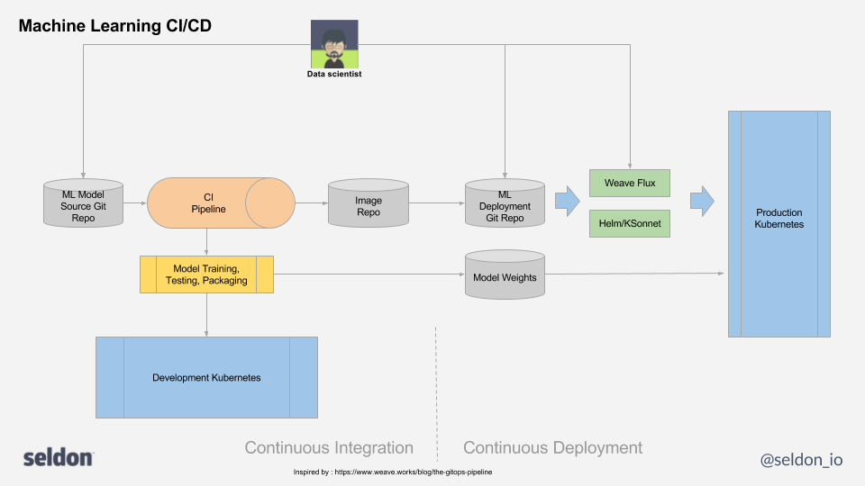 Industrial Machine Learning - Alejandro Saucedo