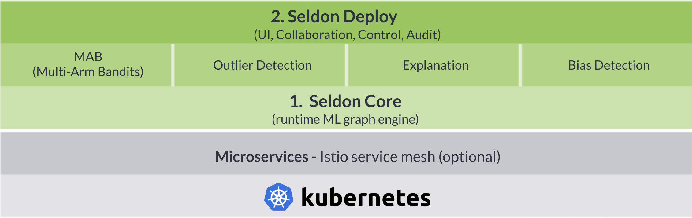 Industrial Machine Learning - Alejandro Saucedo